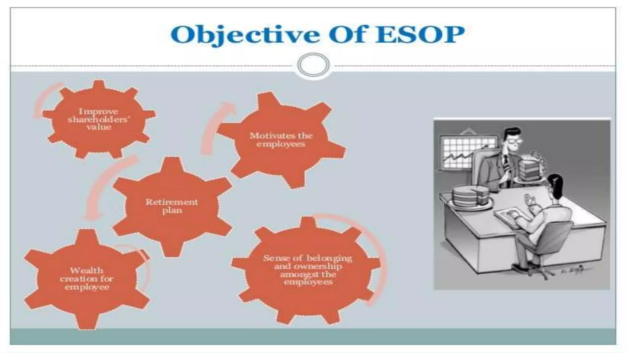 Employee Stock Option Plan - ESOP | PPT