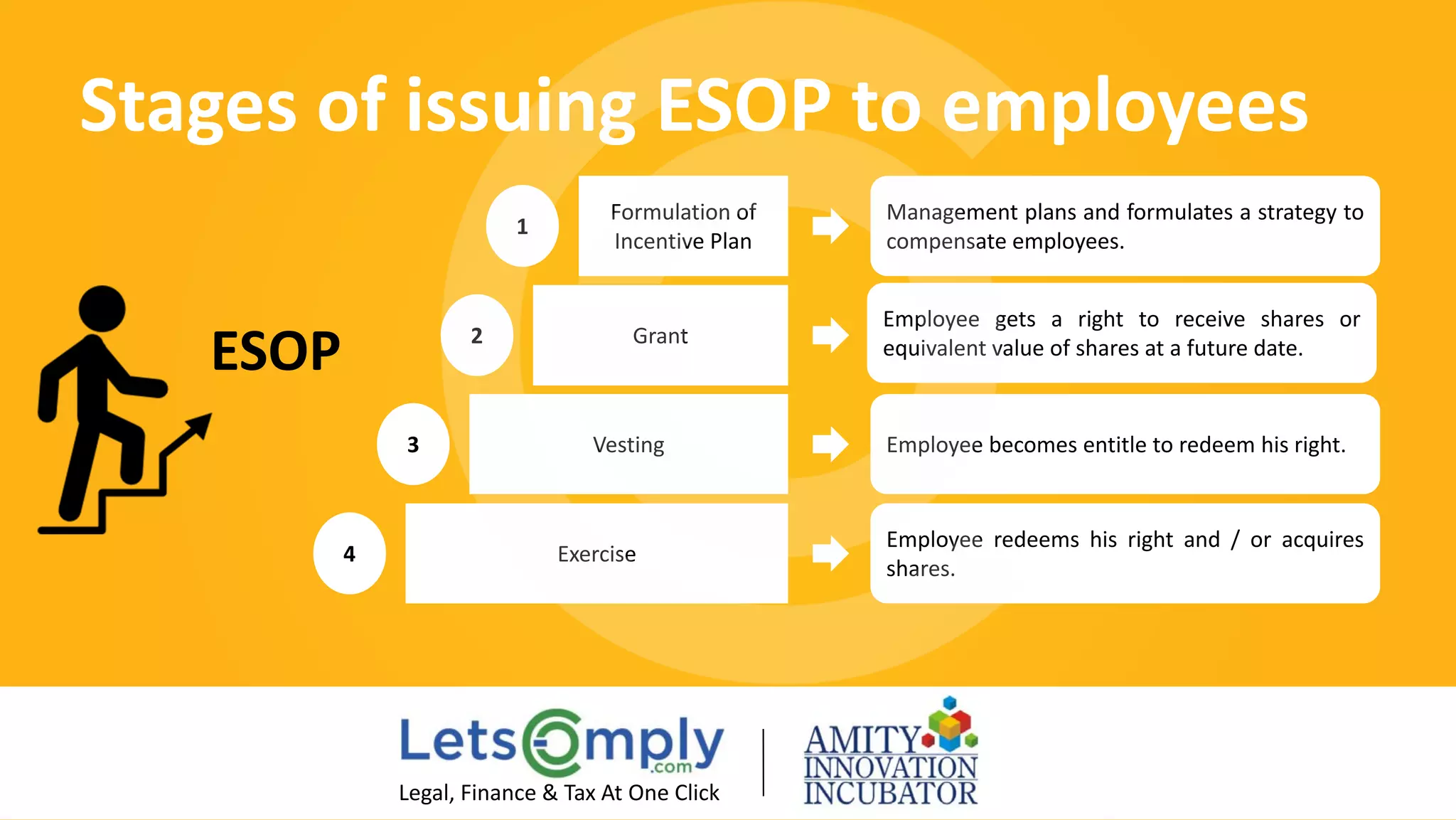 Understanding Esop & Its Importance. | PDF