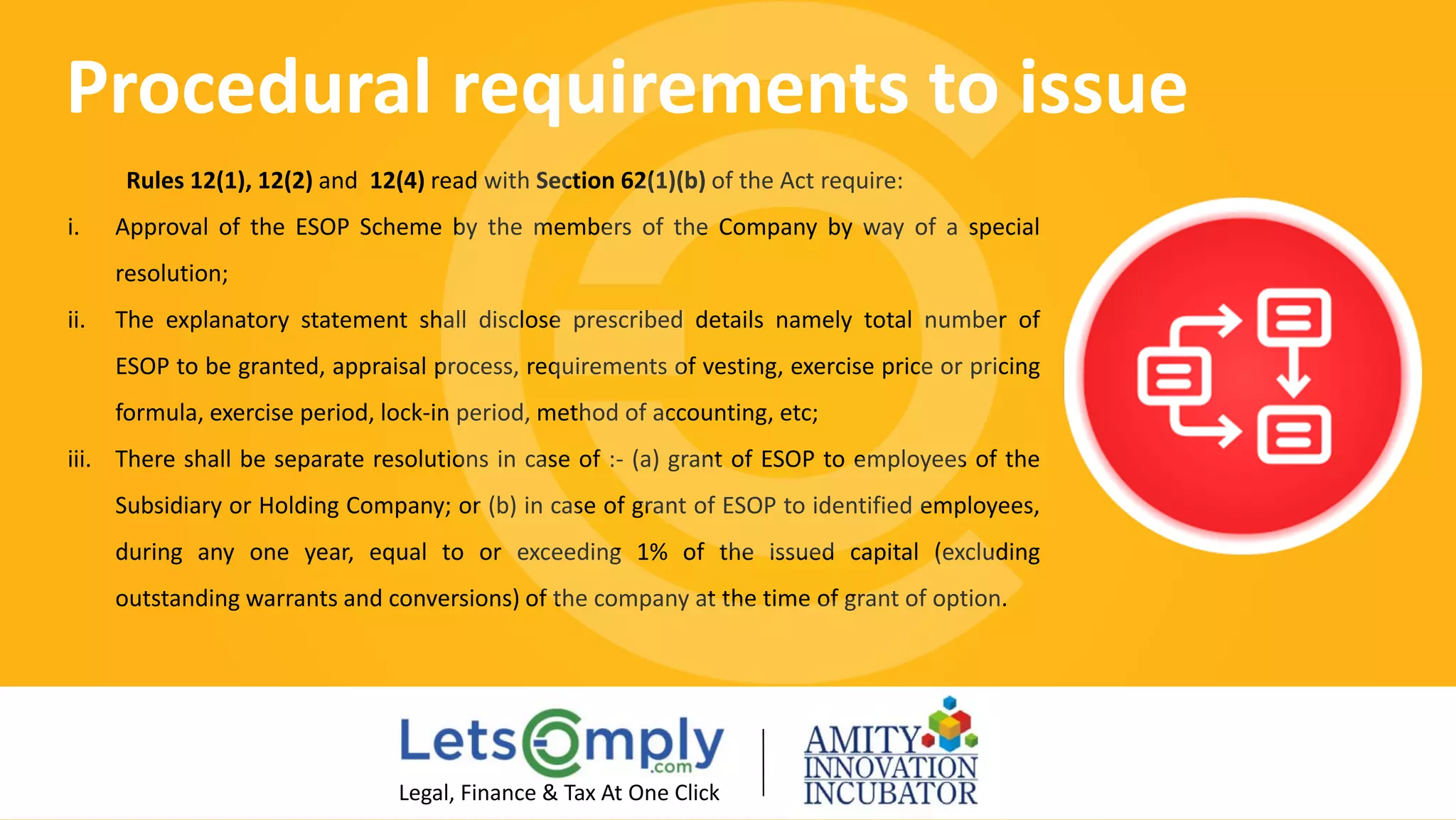 Understanding Esop & Its Importance. | PDF