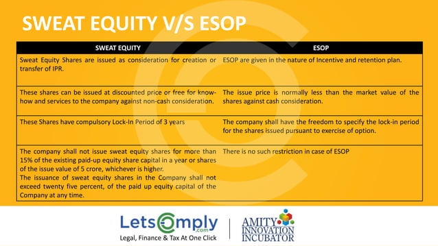 Understanding Esop & Its Importance. | PDF