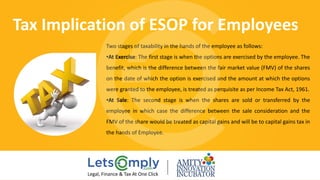 Understanding Esop & Its Importance. | PDF