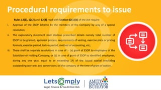 Understanding Esop & Its Importance. | PDF