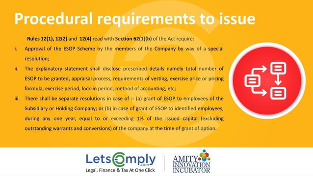 Understanding Esop & Its Importance. | PDF