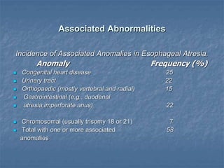 Esophageal Atresia.ppt