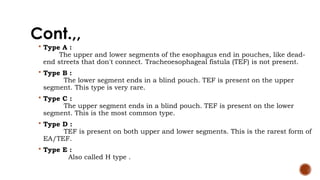 Esophageal Atresia. explaining different conditions and effects. | PPT