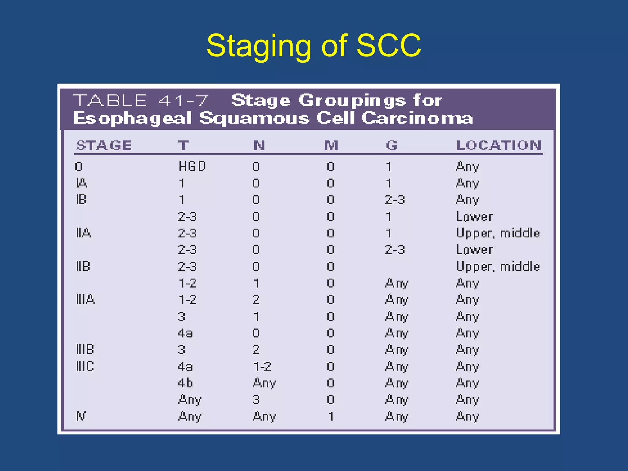 Esophageal ca | PPTX