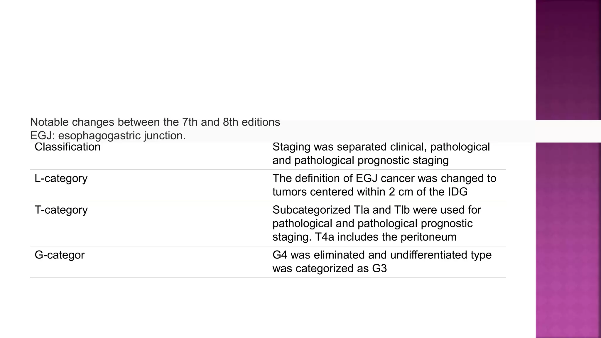 esophageal cancer staging.pptx