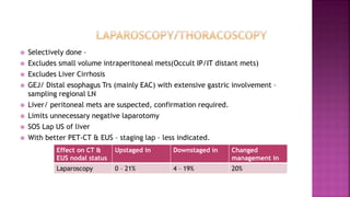 esophageal cancer staging.pptx