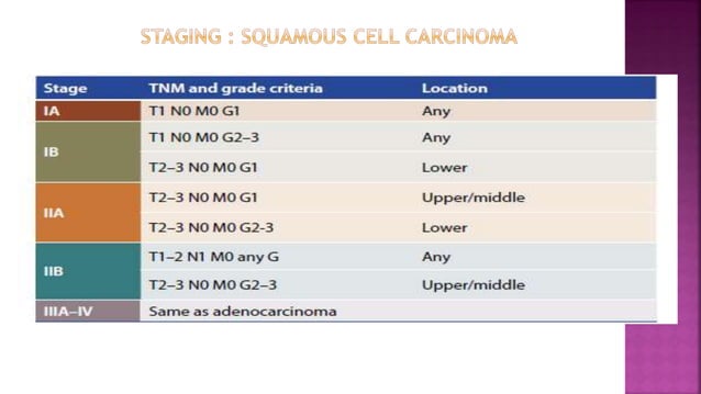 esophageal cancer staging.pptx
