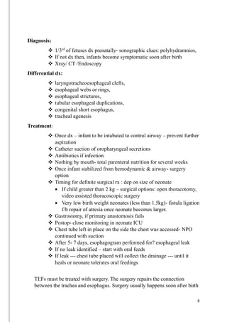 ESOPHAGEAL DISORDERS WITH ITS DIAGNOSIS AND MANAGEMENTPDF.pdf