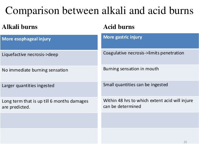 Esophageal injuries iatrogenic and others