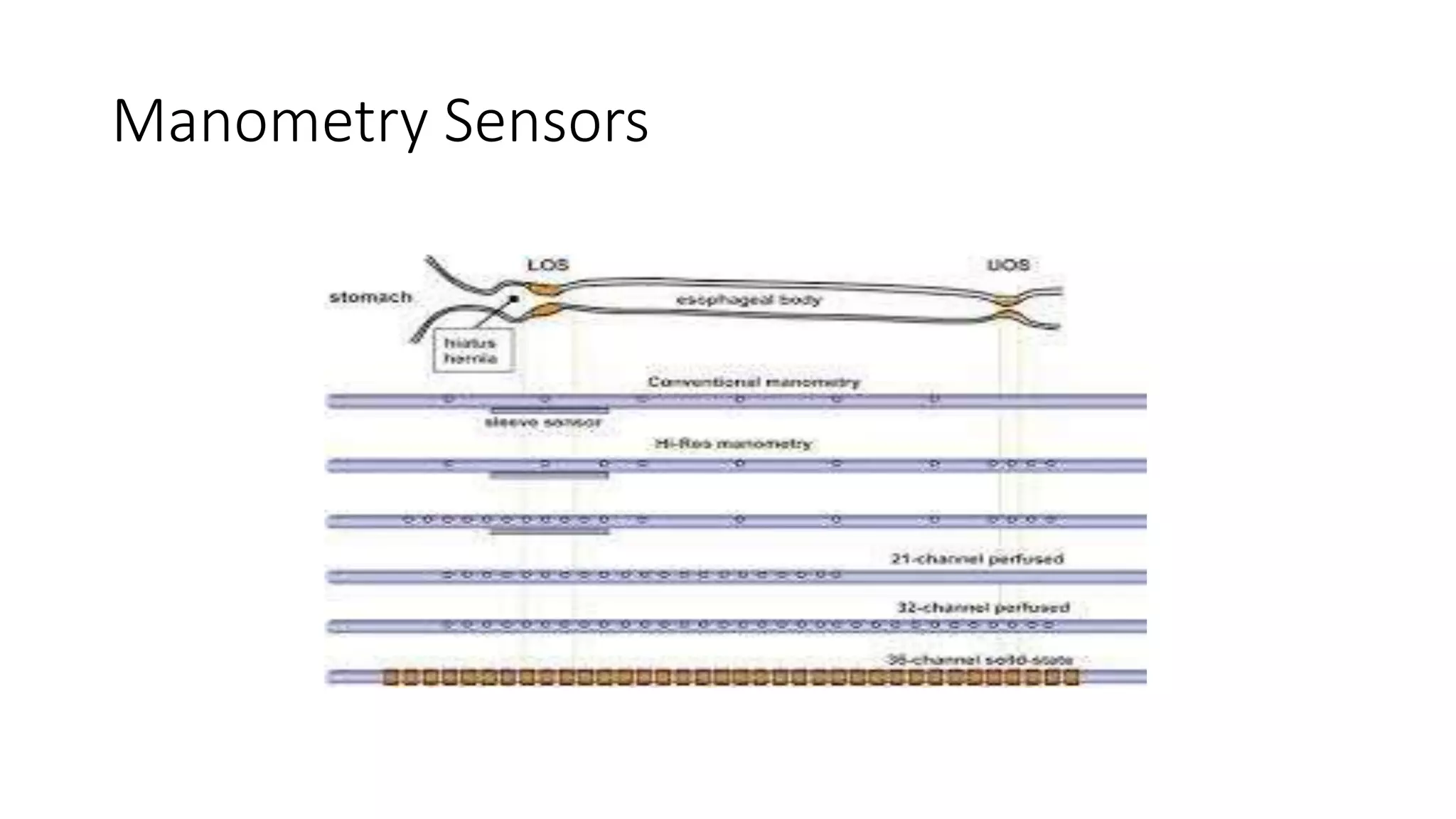 Esophageal Manometry.pptx