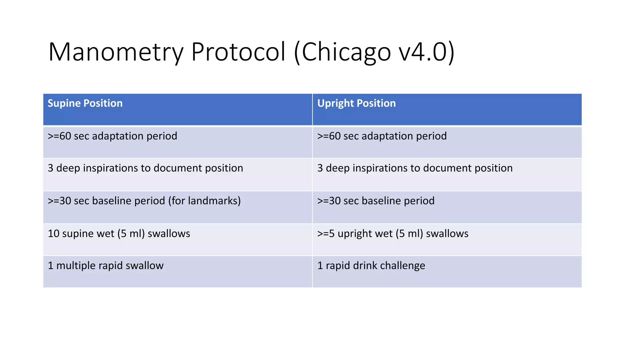 Esophageal Manometry.pptx