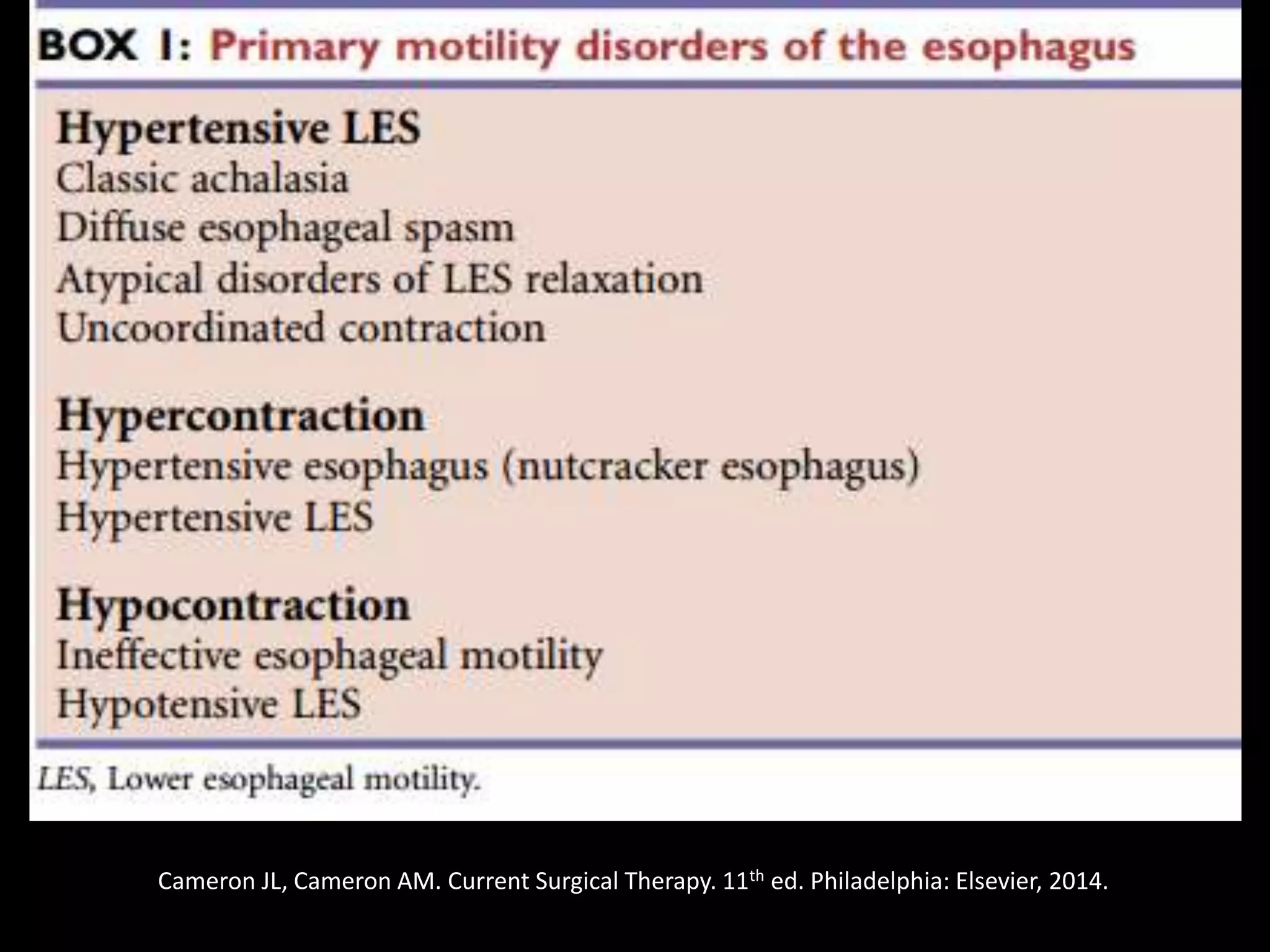 Esophageal motility disorders | PPT