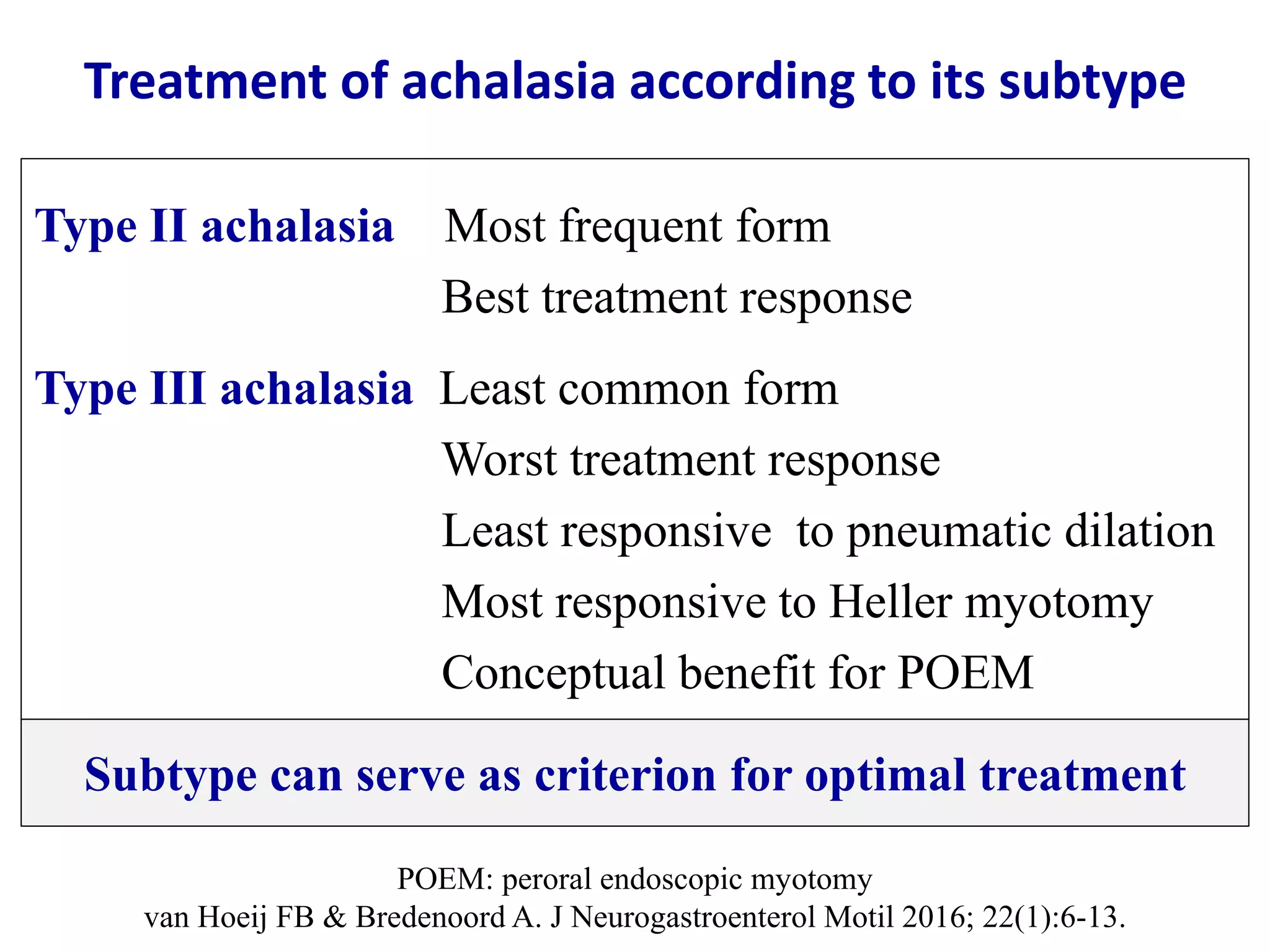 Esophageal motility disorders in Chicago classification v3.0 | PPTX