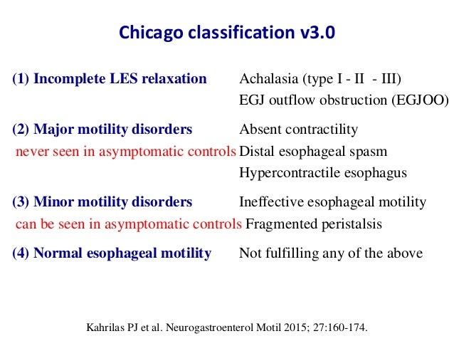 Esophageal motility disorders in Chicago classification v3.0
