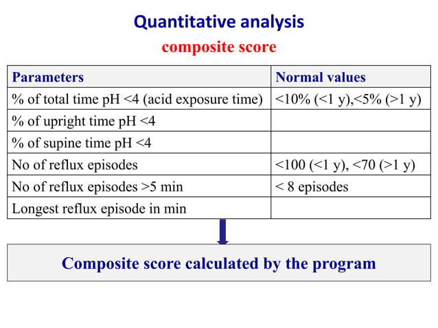 Esophageal pH monitoring in pediatrics | PPTX