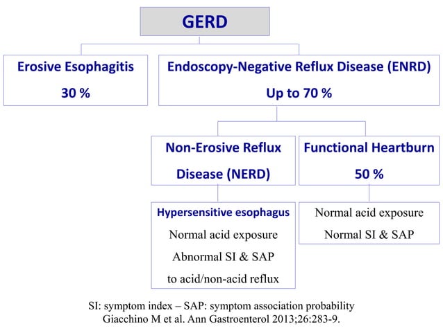 Esophageal pH monitoring in pediatrics | PPTX