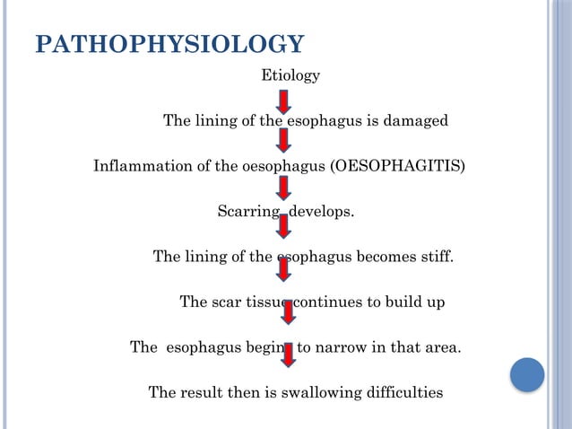 ESOPHAGEAL STRICTURE ppt for nurses.pptx