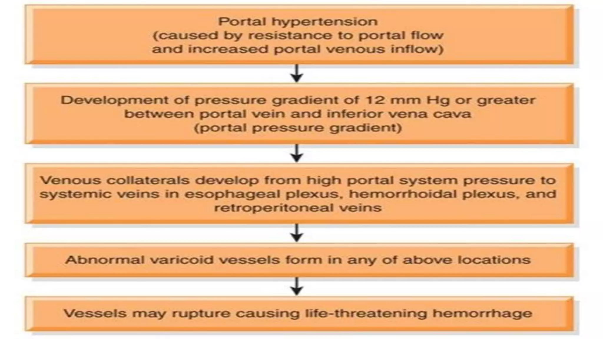 Esophageal varices and its management | PPTX