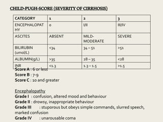 Esophageal varices case presentation | PPTX