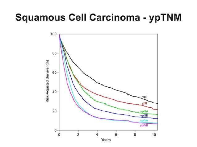 esophagus-8th-ed.pptx RAD ONCO ; ESOPHAGUS | PPTX