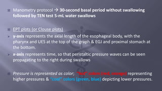 Esophagus body & HRM.pptx