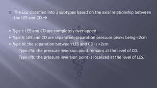 Esophagus body & HRM.pptx