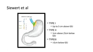 esophagus carcinoma management updated NCCN | PPTX