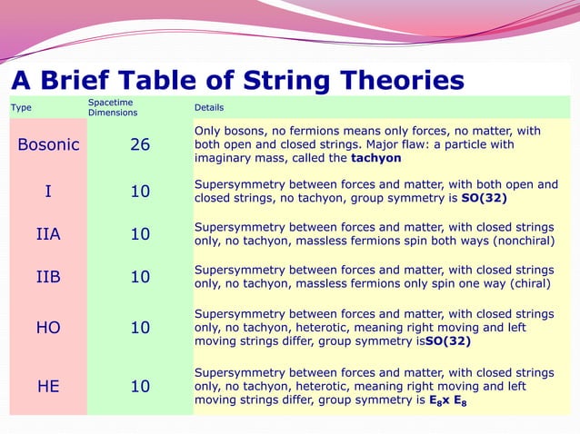 String Theory | PPT