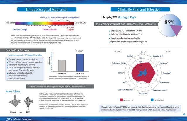 Esophyx Physician Brochure | PDF