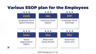 Employee Stock Ownership Plan Or ESOP - Muds Management | PPTX