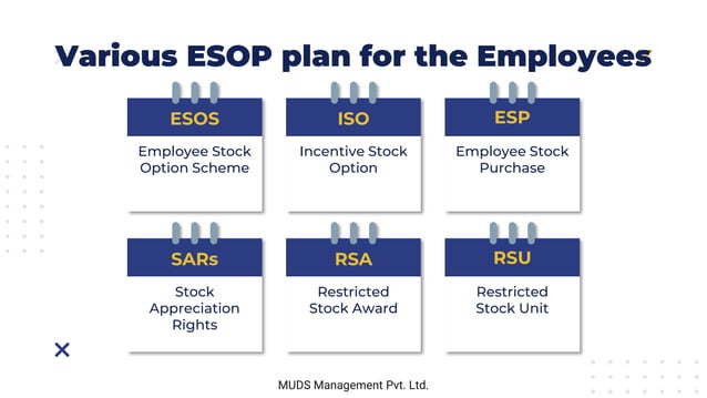 Employee Stock Ownership Plan Or ESOP - Muds Management | PPT | Free ...