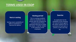 ESOP presenation by CS shradha shivpuria | PPTX | Stocks and Bonds ...