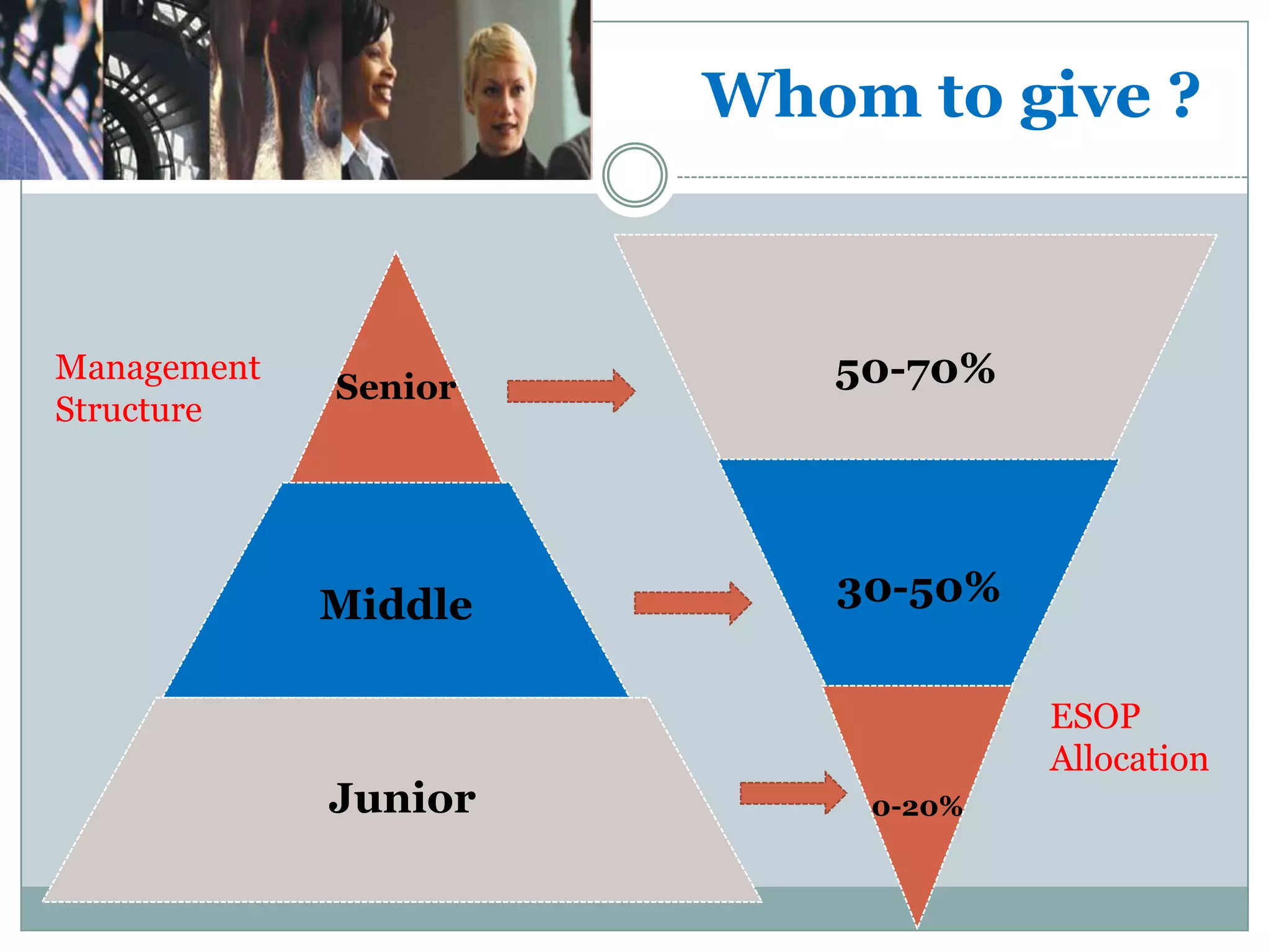 Esop presentation | PPTX