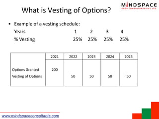 ESOP Presentation.pdf