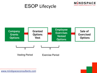 ESOP Presentation.pdf