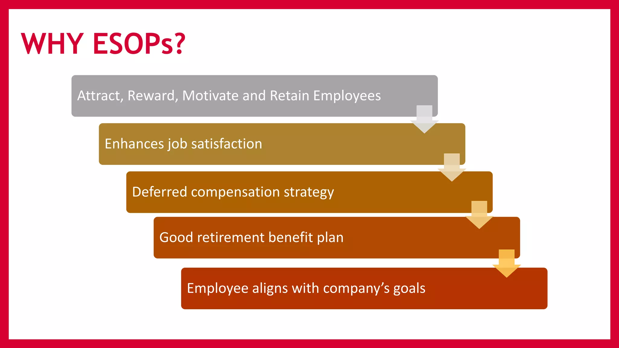 ESOPs LEGAL & PROCEDURAL ASPECTS | PPTX