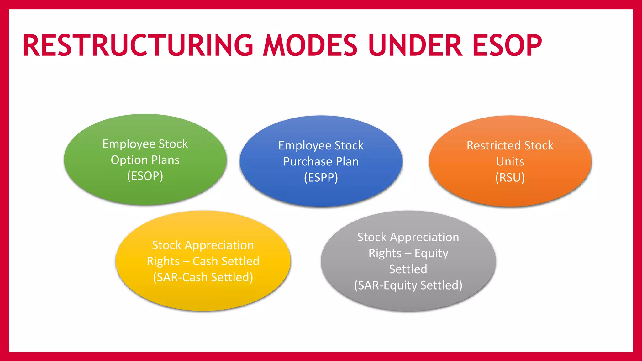 ESOPs LEGAL & PROCEDURAL ASPECTS | PPTX