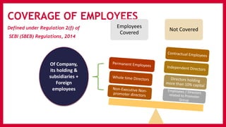 ESOP Presentation_NIRC Seminar_final.pptx