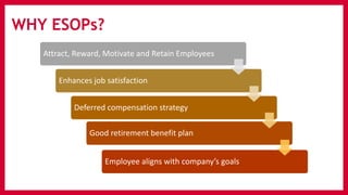 ESOP Presentation_NIRC Seminar_final.pptx
