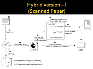 Management of e-SOP in GxP environment . | PPT