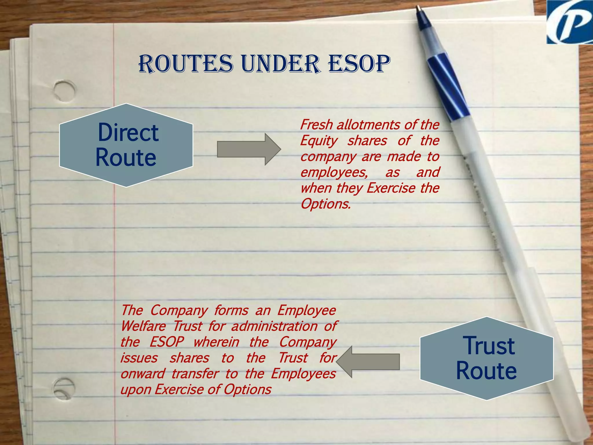 ESOPs: A new genes under Companies Act 2013 | PDF