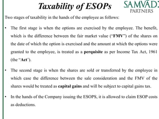 ESOPS for Startups by Ms. Neela Badami | PPTX