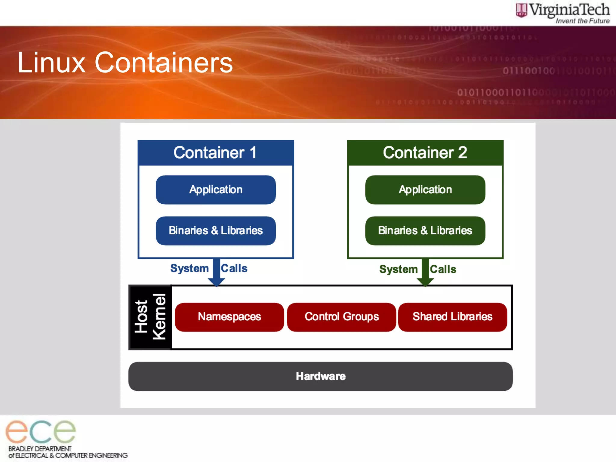 Intrusion Detection System For Applications Using Linux Containers Ppt