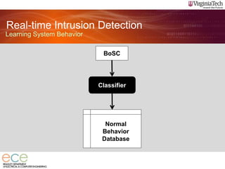 Intrusion Detection System for Applications using Linux Containers | PPT