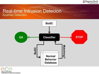 Intrusion Detection System for Applications using Linux Containers | PPT