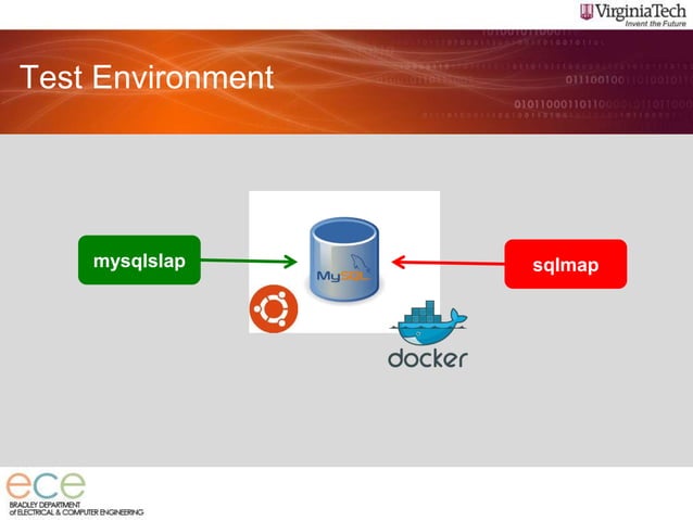 Intrusion Detection System For Applications Using Linux Containers Ppt
