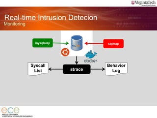 Intrusion Detection System for Applications using Linux Containers | PPT