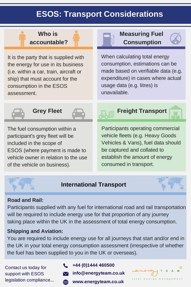 ESOS - Transport Considerations | PDF